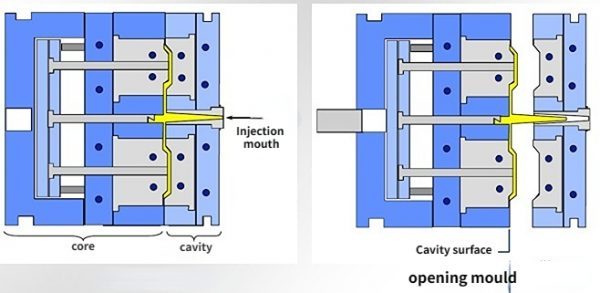Mold structure type - two plate mold and three plate mold - YUEYI MOULD